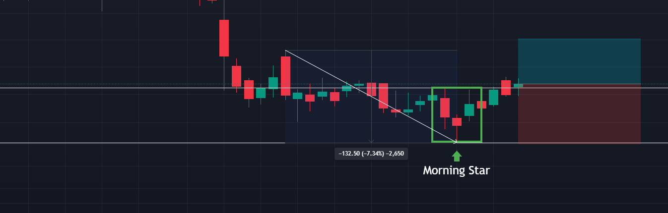 How to Read Candlestick Patterns: Types, Meaning, & More | Dhanush By ...